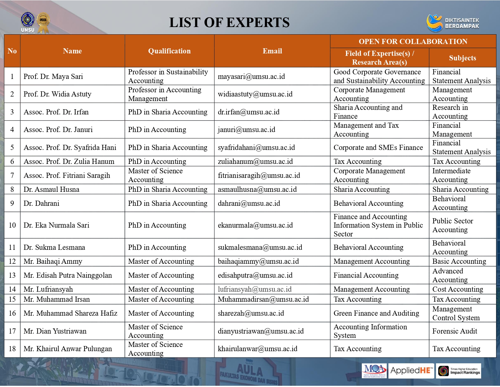 List of Experts - Akuntansi