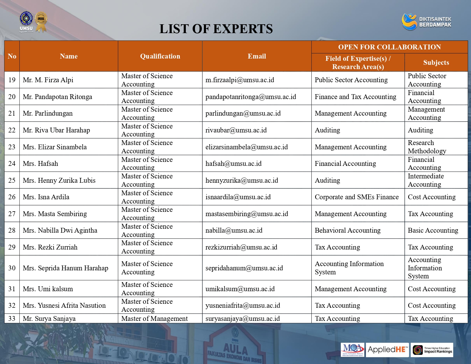 List of Experts - Akuntansi